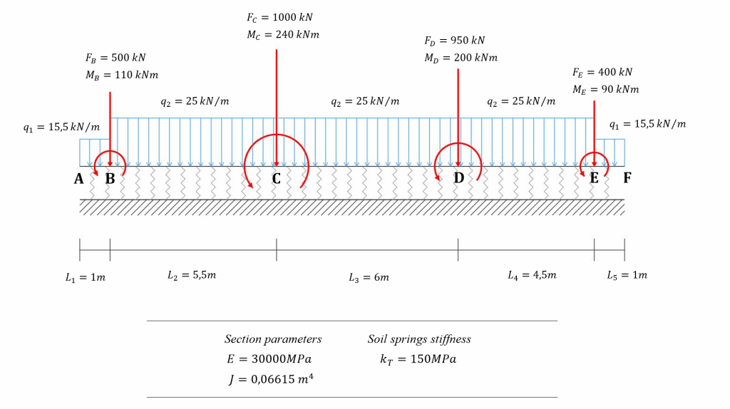How to calculate a foundation beam - WeStatiX